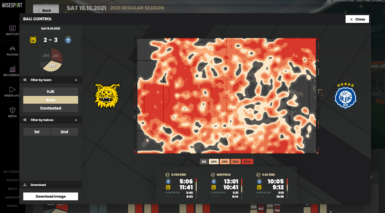 The Wisesport platform was used in Finnish Premier League’s ...