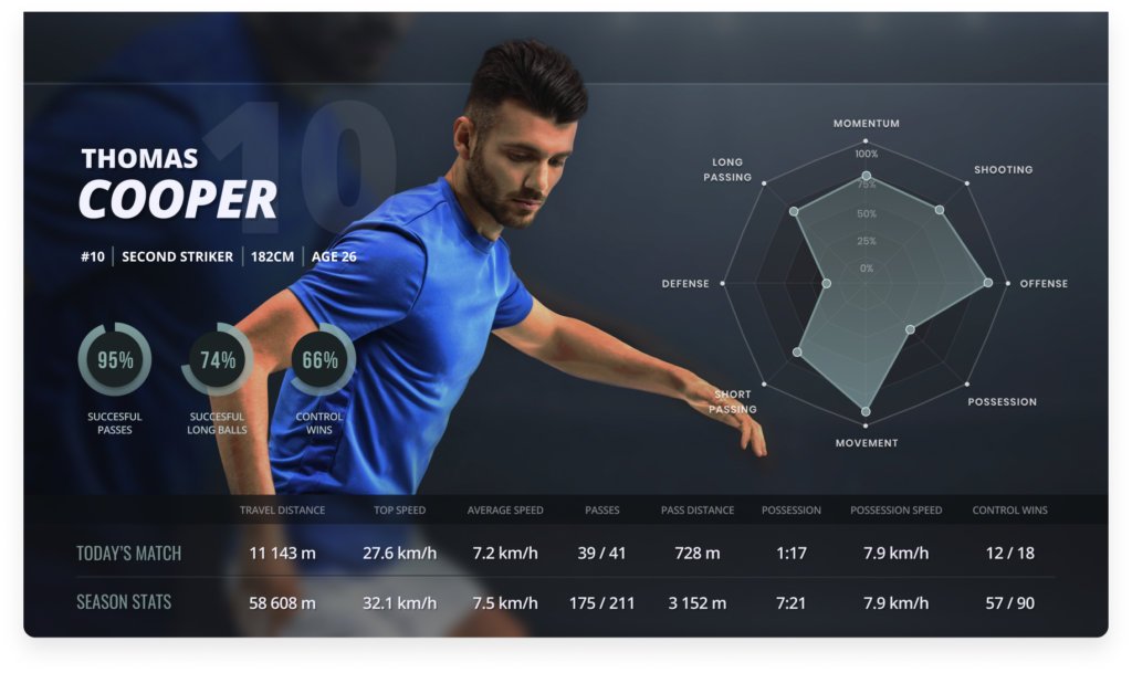 Football analytics – Wisesport