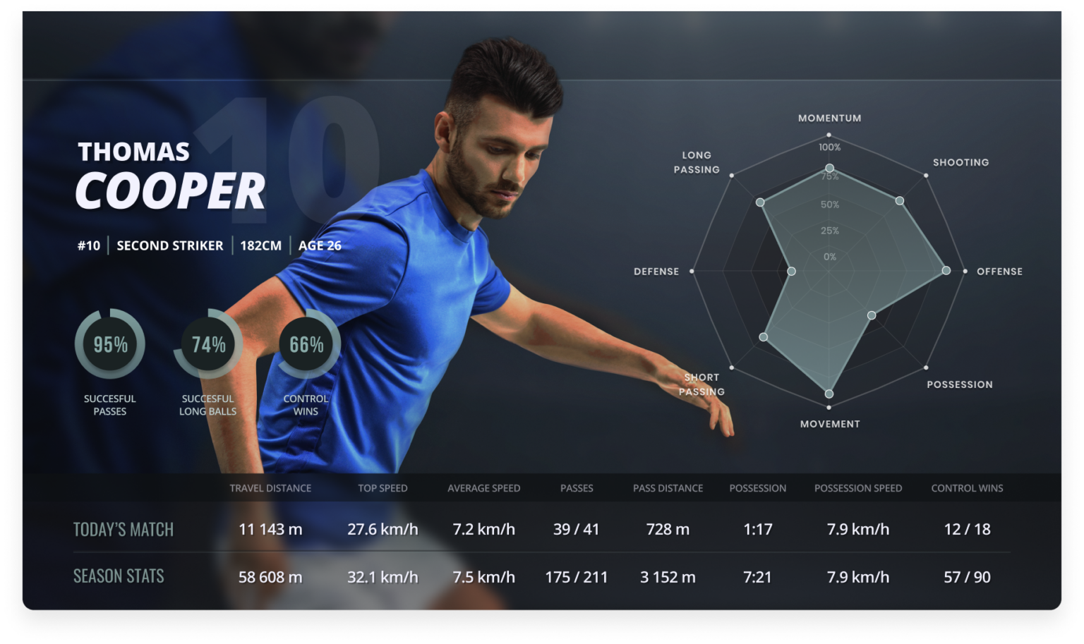 Football analytics – Wisesport